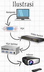 OPERATOR RUANG RAPAT