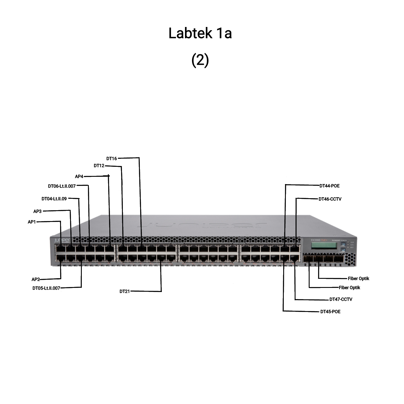LABTEK 1A