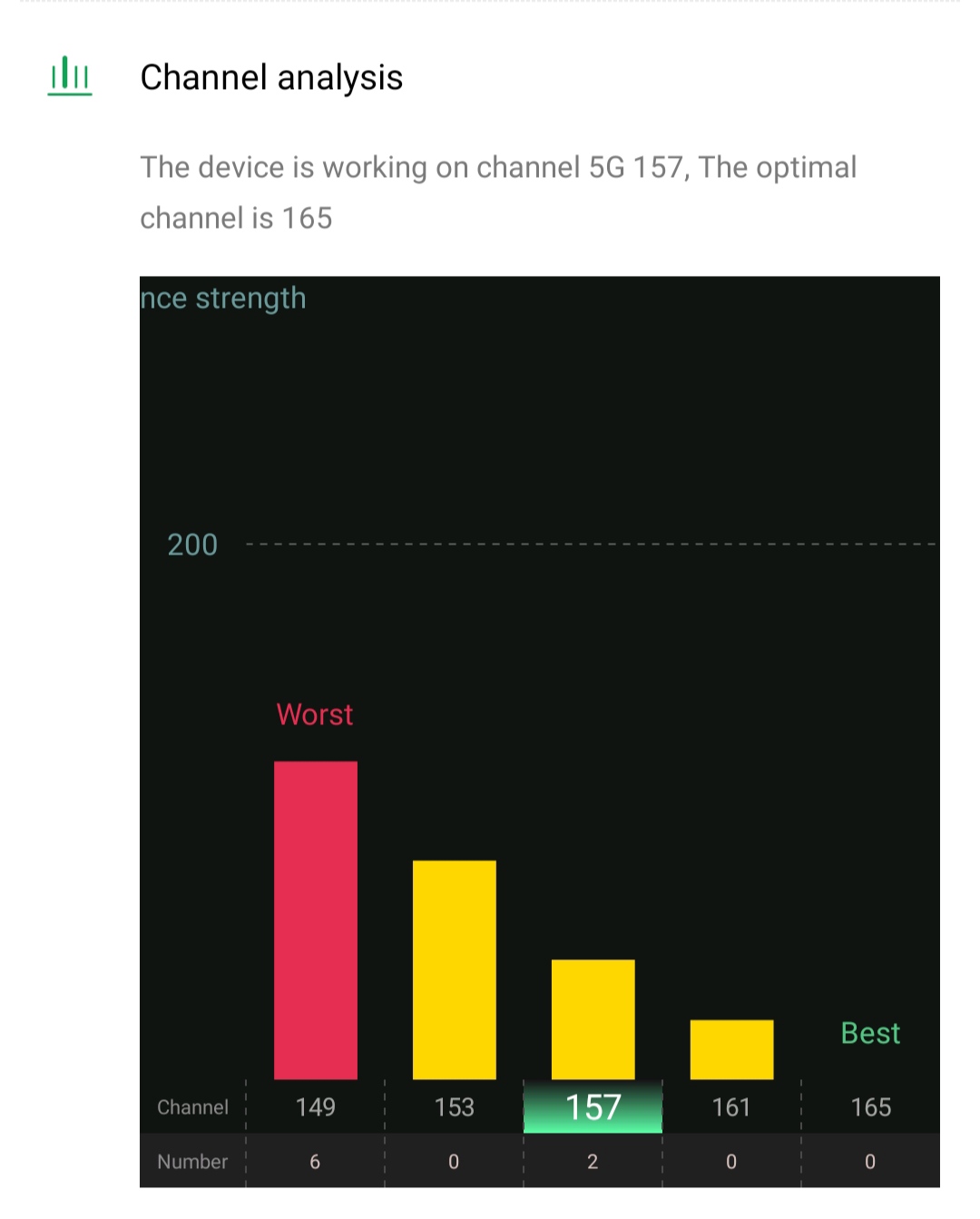 Labtek 1B lantai Dasar Ruangan Tata Usaha PIAS