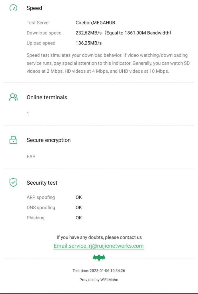 Gedung E Lt.2 E2.9651