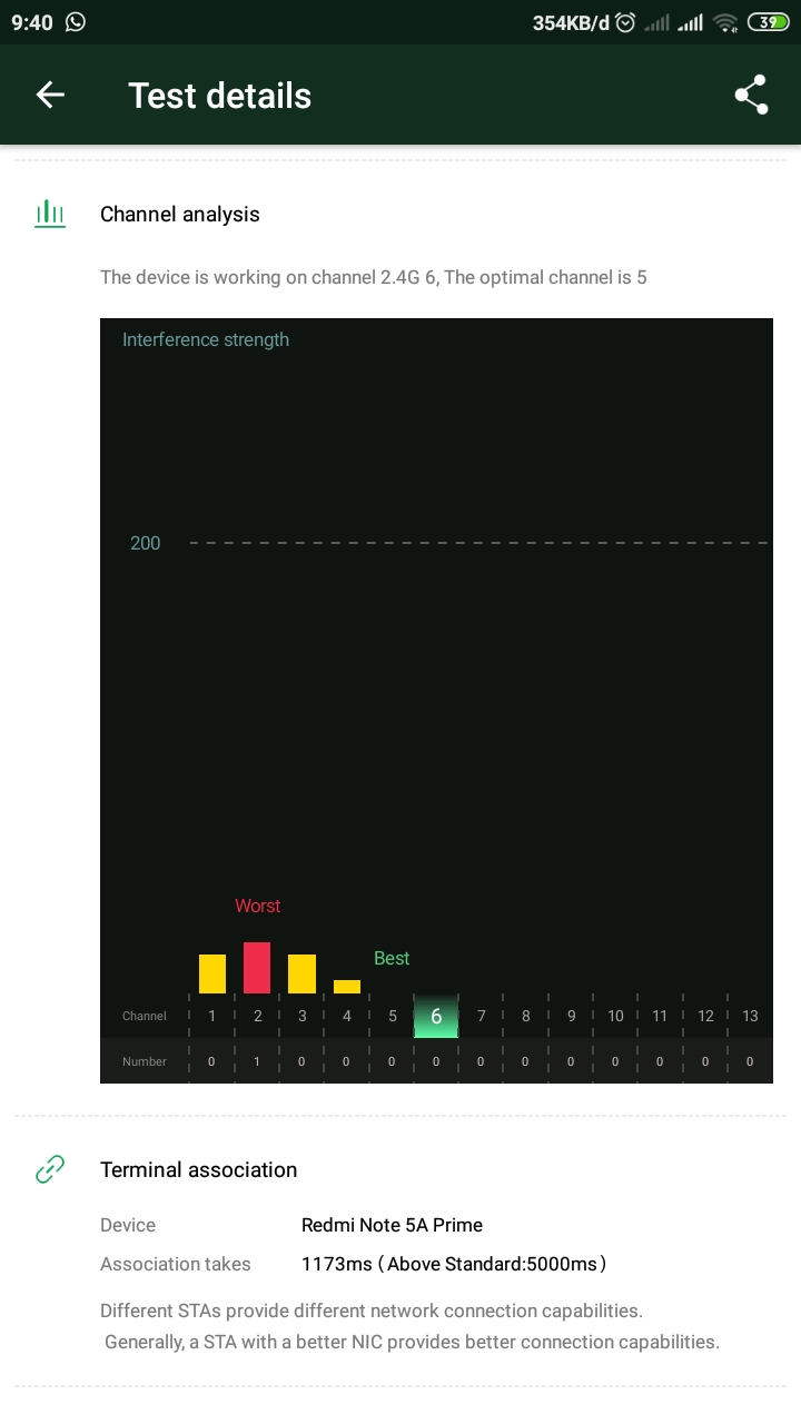 Gedung GKU 3 Lantai 1 Ruang K3. 102 Wifi SSID ITB Hospot Connect