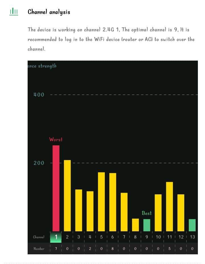 Gedung LABKOM Wifi SSID ITB Hospot Connect