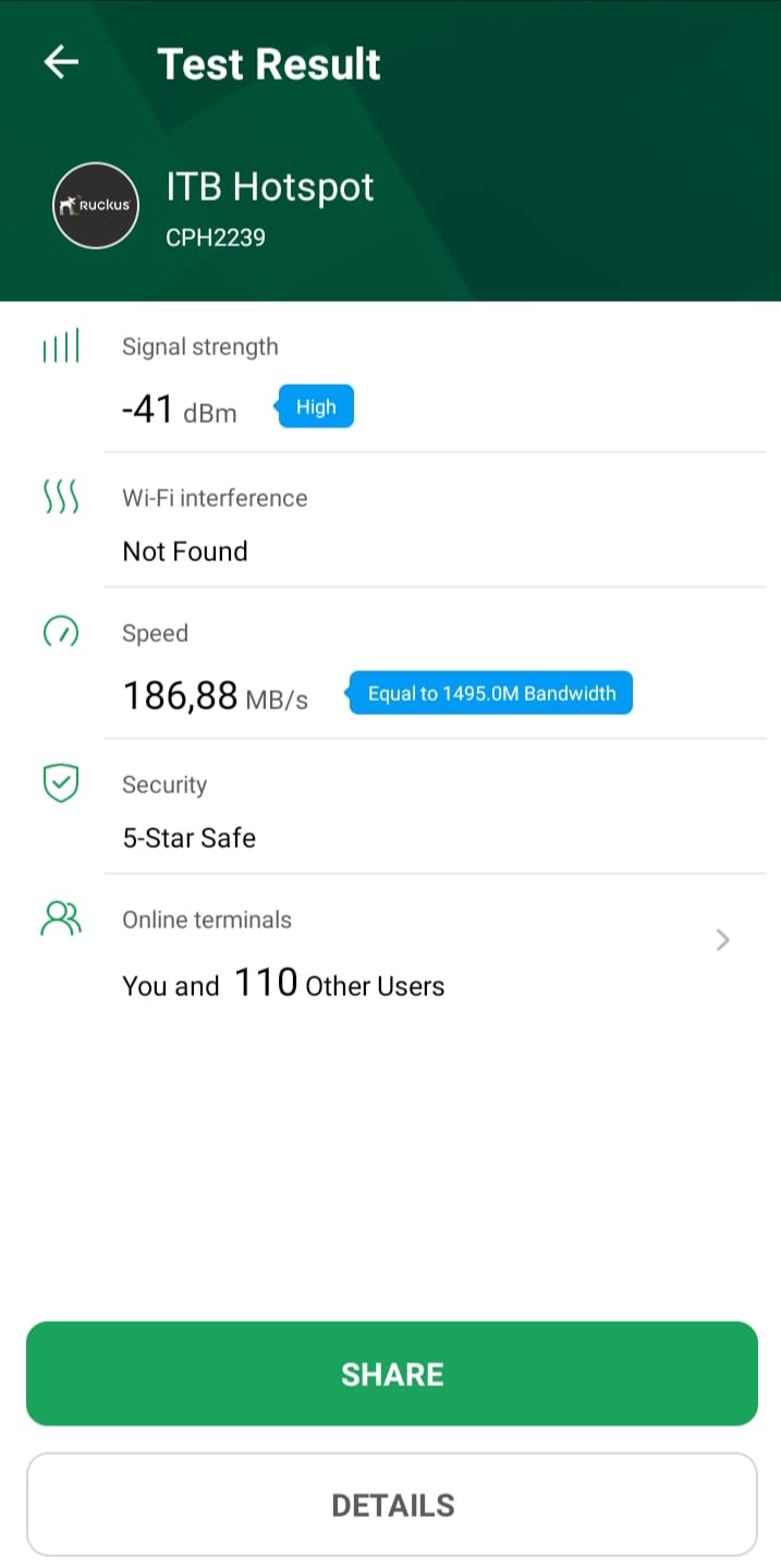 Gedung GKU 1 Lantai 2 Kelas Student Lounge Wifi SSID ITB Hospot Connect