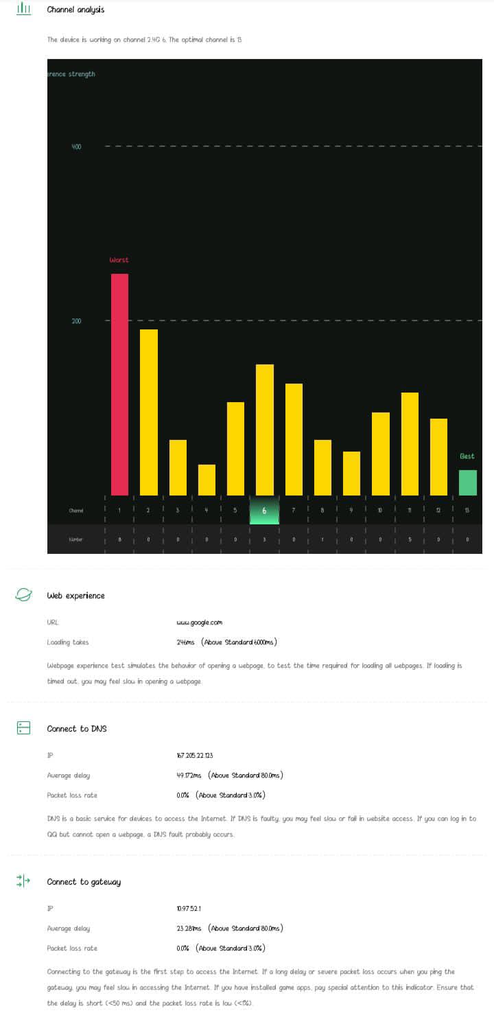 Hasil pengecekan WiFi di gedung labkom