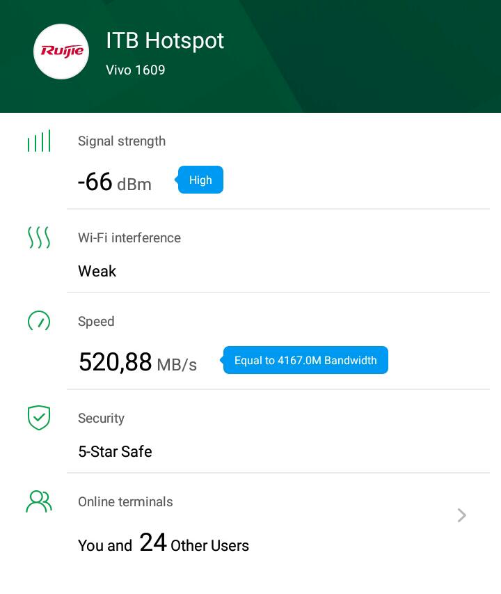Gedung E Lantai 1 Ruang Ruang E1.9647/48 Wifi SSID ITB Hospot Connect
