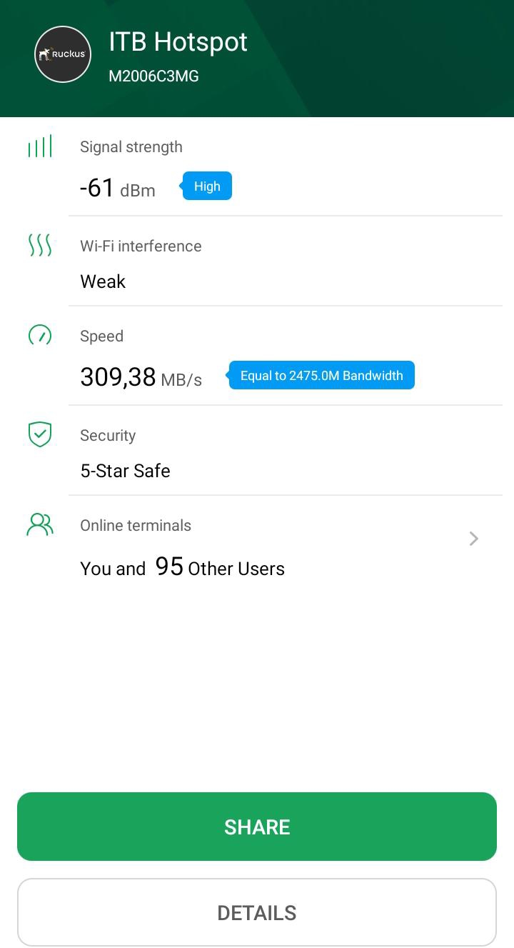 Gedung GKU 3 Lantai 2 Ruang K3.203 Wifi SSID ITB Hospot Connect