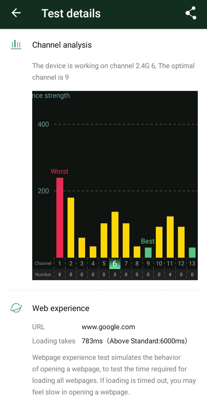 Pengecekan Wifi Gedung Utama Lt1 Ruang Server