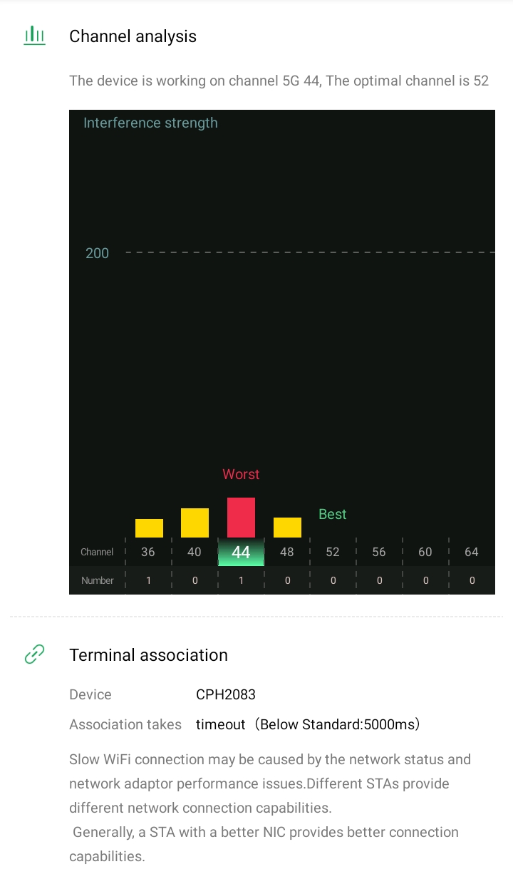 pengecekan wifi labtek 1b lt dasar