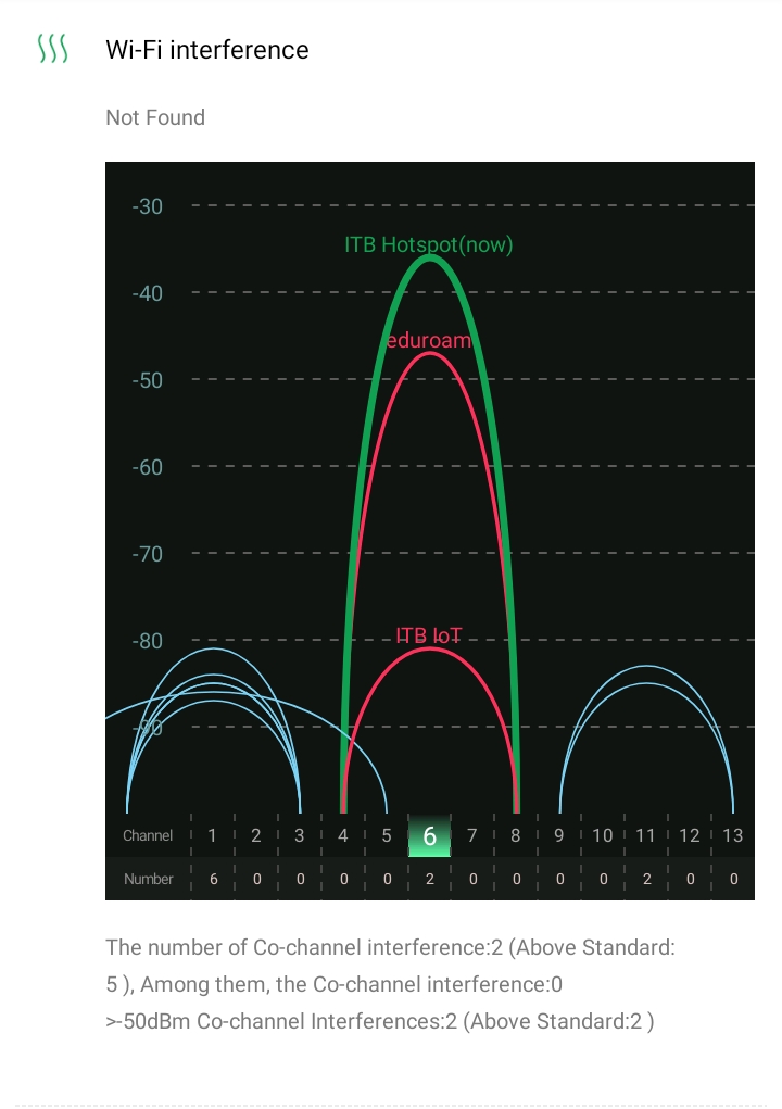 pengecekan wifi labtek 1b lt 2